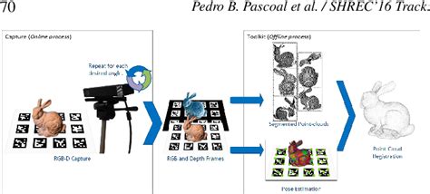 figure 1 from shrec 16 track shape retrieval of low cost rgb d