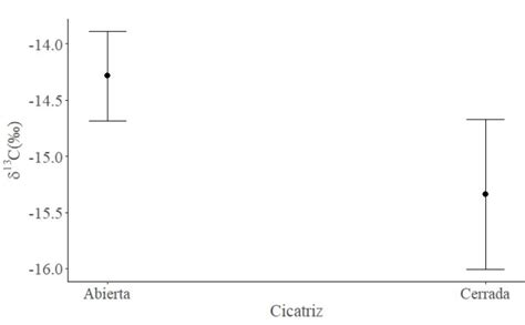 R Change Name In Axis X Label Plot Model Stack Overflow