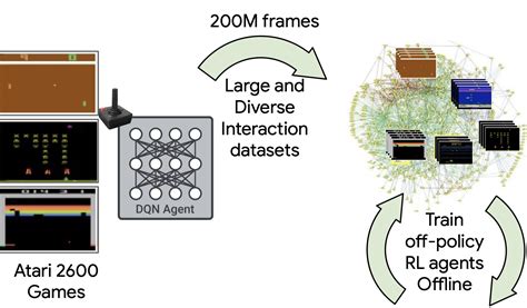离线强化学习 Offline Rl 系列3 算法篇 Rem Random Ensemble Mixture 算法详解与实现 知乎