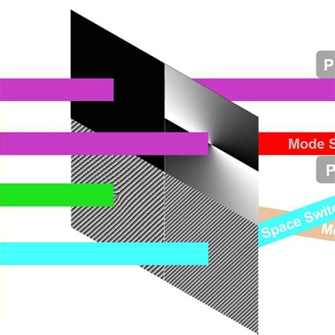 A Oam Mode Switching To A New Topological Charge Value In Port 4 B Download Scientific