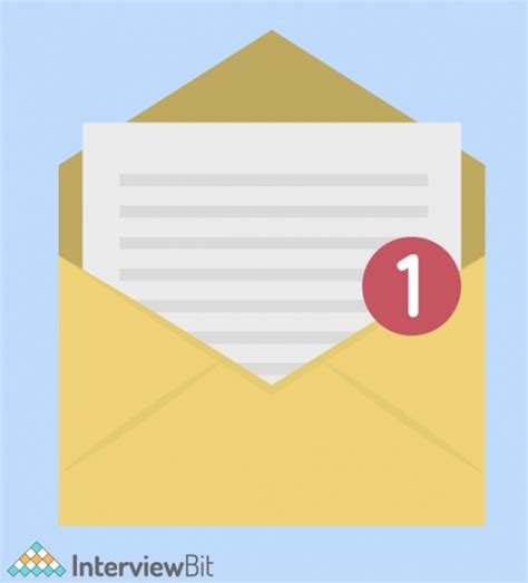 15 Django Projects With Source Code Interviewbit