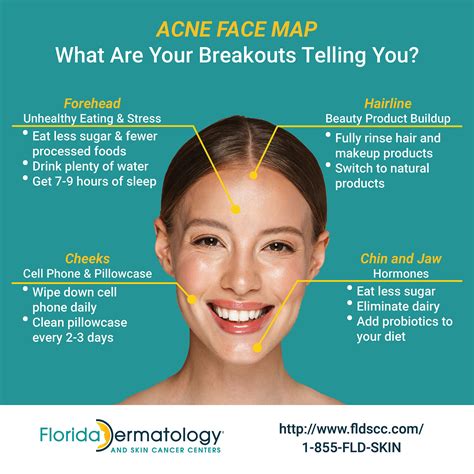 Dry Skin And Rashes Fldscc