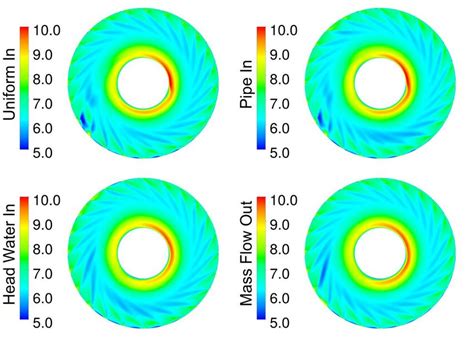 Time Averaged Circumferential Velocity Ms In A Plane Shortly Download Scientific Diagram