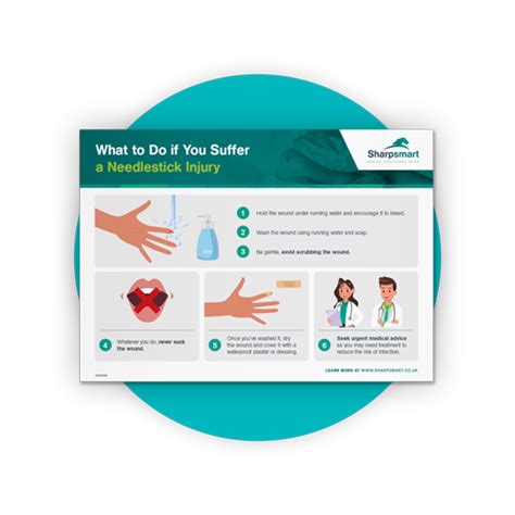 How To Deal With A Sharps Injury