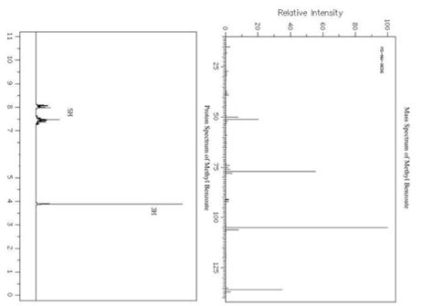1 Use Four Separate Paragraphs For Each Set Of