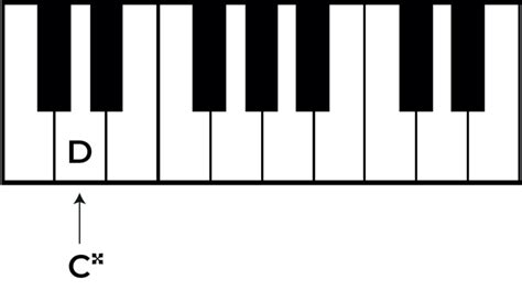 The Double Sharp Sign In Music A Beginners Guide