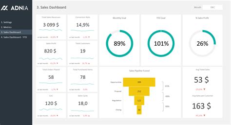 Excel Sales Dashboard Templates