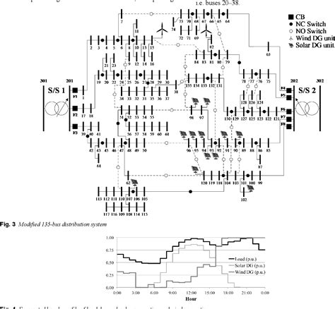 Figure 3 From Service Restoration Of Active Distribution Systems With Increasing Penetration Of
