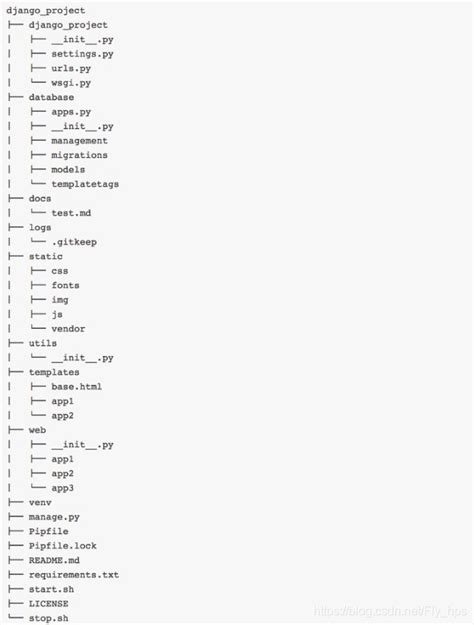django开发最佳实践（上） django开发实践 csdn博客