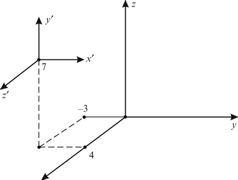 5 the pose of an arbitrary frame [x y z ] with respect to the reference