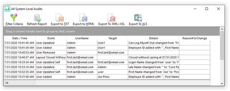 All System Level Audits Report