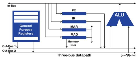 What Is A Data Path Tpoint Tech