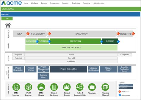 Digitising Project Outputs