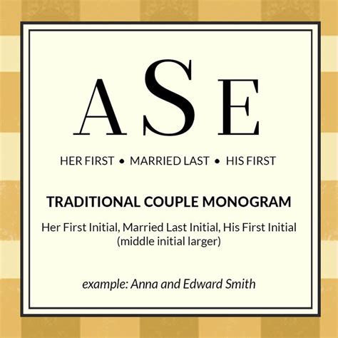 How To Monogram The Right Way For Any Style Of Name