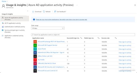 10 Built In Azure Ad Reports To Spot Anomalous User Activities