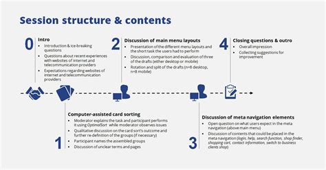 Restructuring The Information Architecture Of A Large Telecoms Provider Kai Lars Hofmann
