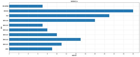 Matplotlib中多组数据折线图绘制及柱状图绘制matplotlib 321 Csdn博客
