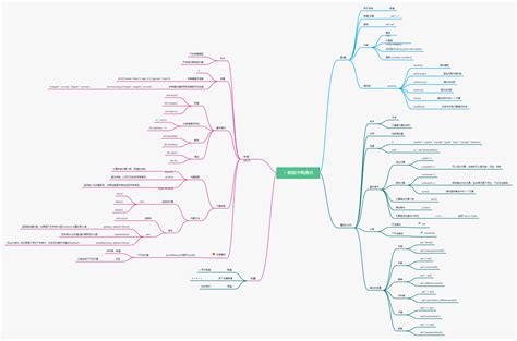 硬核,十二张python思维导图带你学会python!python脑图总结 Csdn博客 硬核,十二张python思维导图带你学会python!python脑图总结 Csdn博客