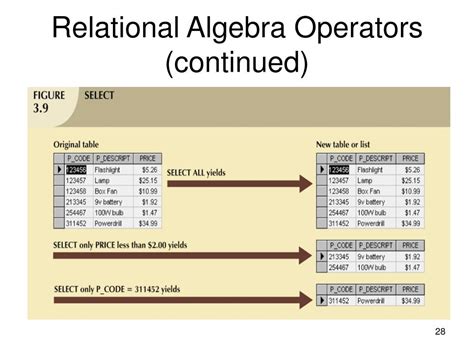 Ppt The Relational Database Model Powerpoint Presentation Free