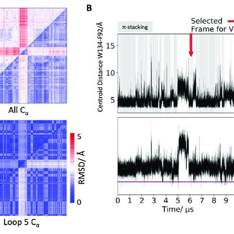 Explicit Solvent Molecular Dynamics Results A Combined 2d Rmsd Plots Download Scientific