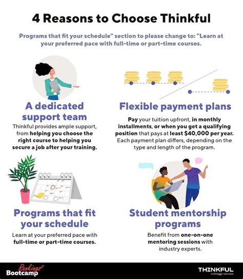 Thinkful Bootcamp Review What Makes Thinkful Unique Bootcamprankings