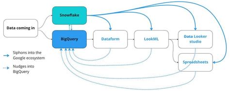 ‏ snowflake dbt dataengineering‏ ‏snigdha jha‏