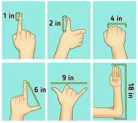 Md Nurunnabi On Linkedin Simple Measurement Tricks