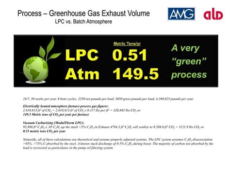 Ald Vacuum Carburizing And Low Pressure Carburizing Lpc Pdf