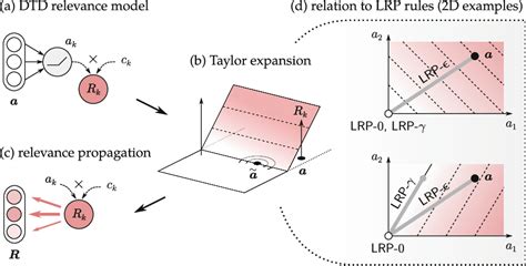 Pdf Explainable Ai Interpreting Explaining And Visualizing Deep Learning Semantic Scholar