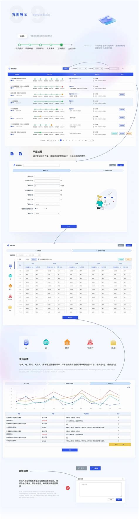 苏迅云项目管理系统（b端 C端） App Uicn用户体验设计平台 花瓣网