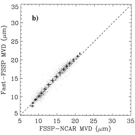 Spectral Characteristics Of The Three Examples Shown In Fig 2 The