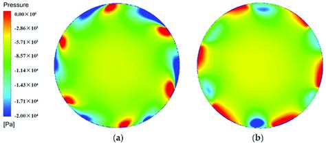 Blade Inlet Section Of 6 Blades Pump Of A Scheme 20 And B Scheme 7 Download Scientific