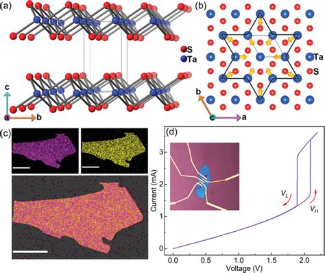 Crystal Structure And Cdw Quantum Phase Transition In As‐grown 1t‐tas2 Download Scientific