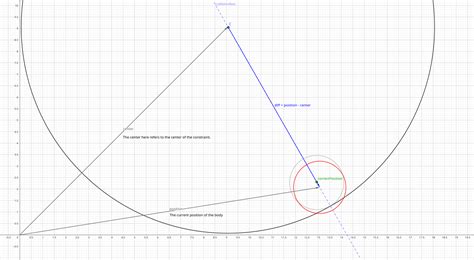 Creating A 2d Physics Engine From Scratch In Javascript Ailef