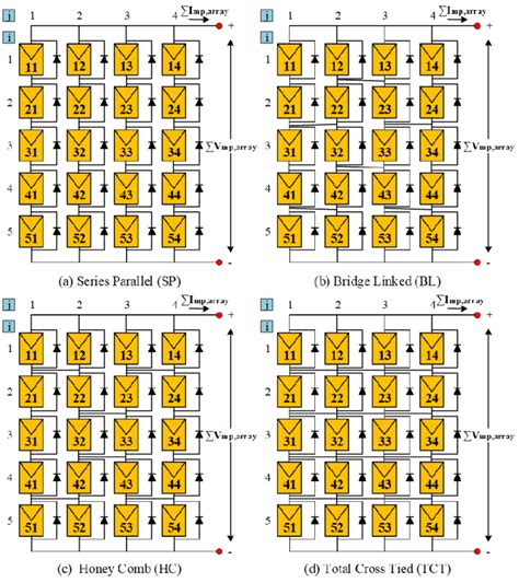 Different Interconnection Schemes For 5 × 4 Pv Array Size Download Scientific Diagram