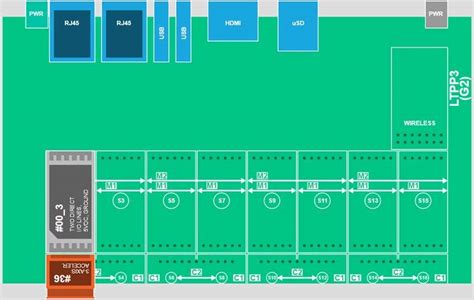 ltpp3 g2 tutorial ubuntu i2c pinmux in python tibbo technology help center
