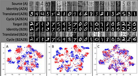 top image to image translation examples for mnist to svhn bottom