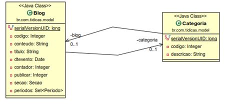 Github Flaviossantanahibernate Jpa Java Persistência Com Jpa Hibernate