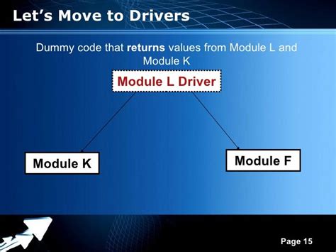 Stub Testing And Driver Testing