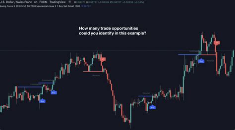 Swing Force For Tradingview Indicator Vault