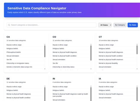 Introducing The Sensitive Data Compliance Navigator Simplifying Us