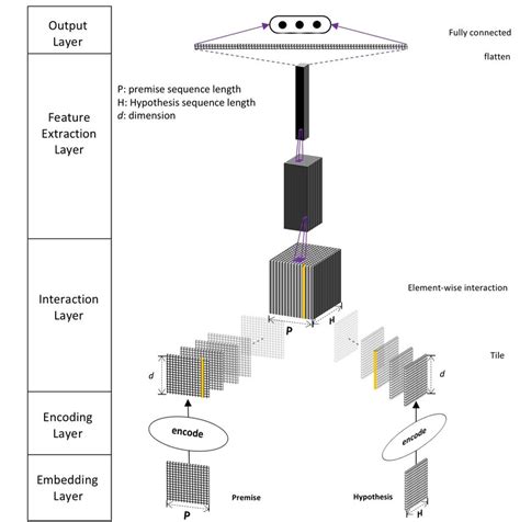 A Visual Illustration Of Interactive Inference Network Iin