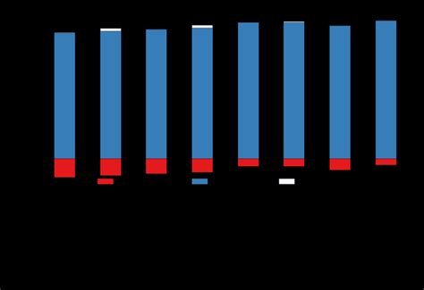 2 Comparison Of Yolov4 Models In Terms Of The Frequency Of True Download Scientific Diagram
