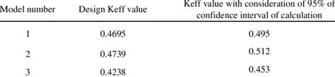 subcriticality analysis result using mcnpx code download high quality