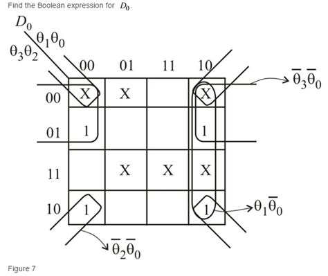 Solved Design A Decade Counter Using The Excess 3 Code For Decimal 1 Answer Transtutors