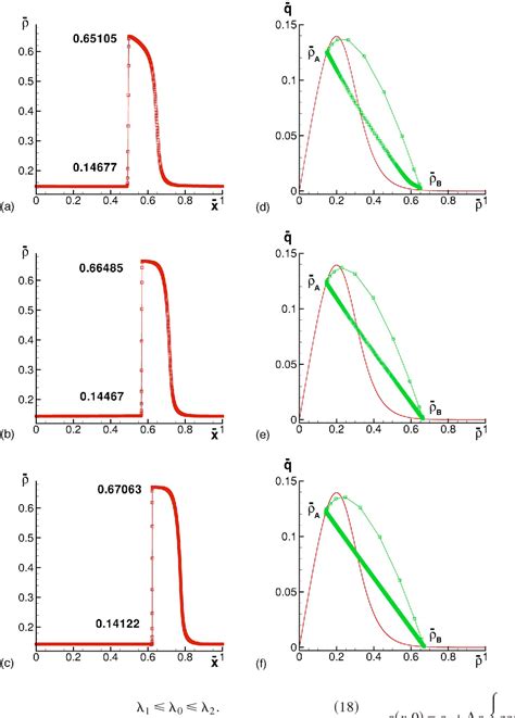 Miller And Payne Classification Semantic Scholar