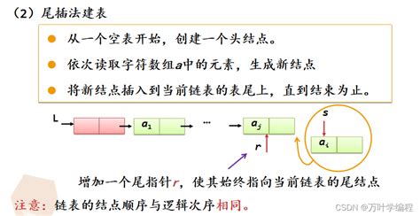 23线性表的链式存储结构 Csdn博客