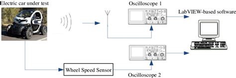 Schematic Diagram Of The Measurement Setup Download Scientific Diagram