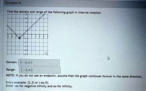 Solved Question 6 Find The Domain And Range Of The Following Graph In Interval Notation Domain