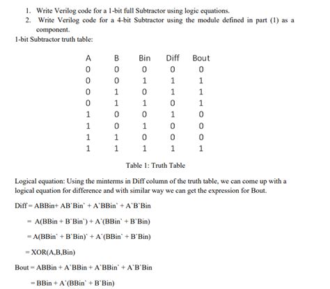 Solved 1 Write Verilog Code For A 1 Bit Full Subtractor